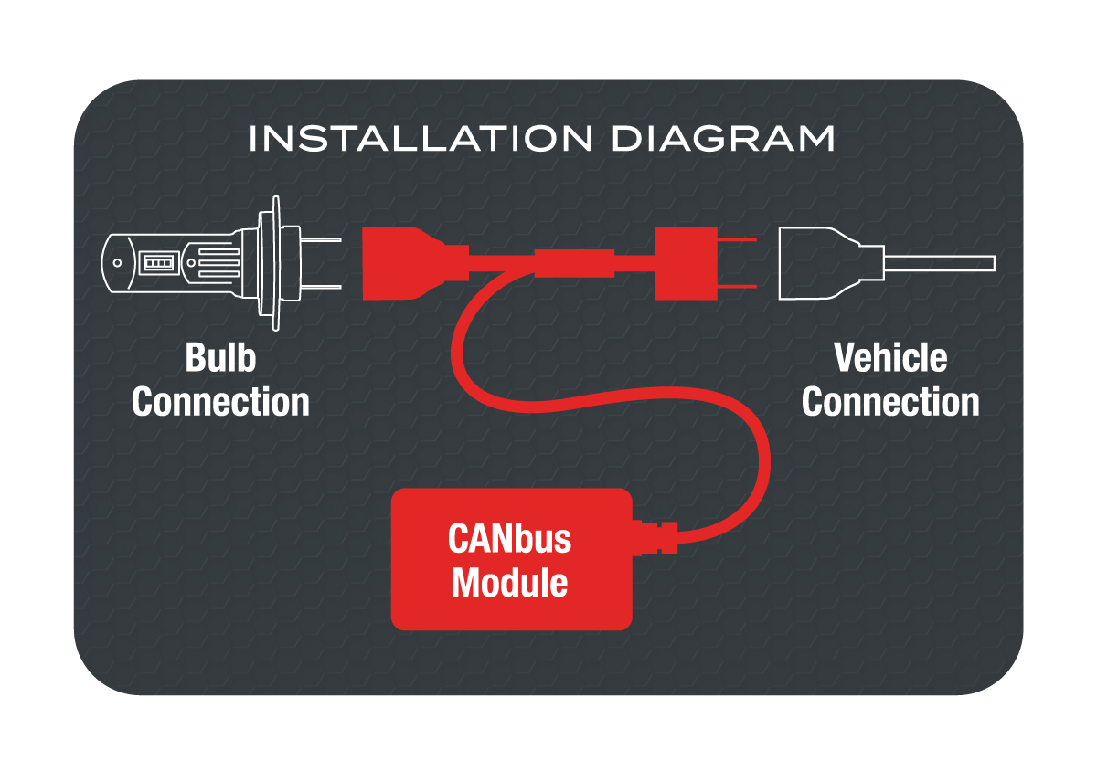 CANbus Kit – Suits Model 4000 & DirectFit LED Bulbs – Invision Sales