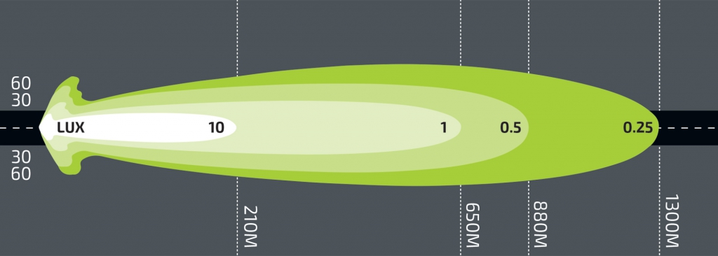 Noxsolis LED 20" Light Bar Double Row - Combo Beam 9-36V | Outback ...