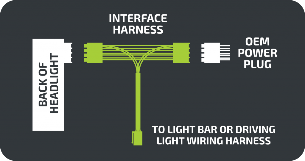 NX2 – Headlight Interface Harnesses – Invision Sales