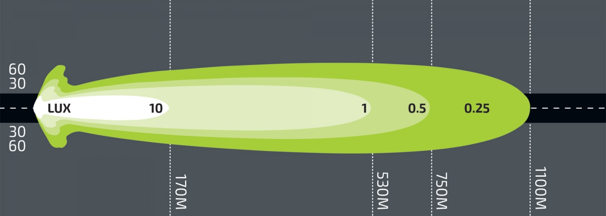 Noxsolis LED 20" Light Bar Double Row - Combo Beam 9-36V | Outback ...
