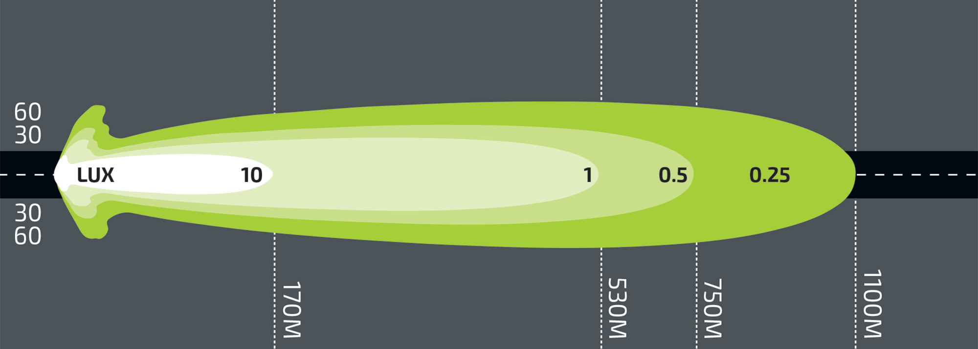 Noxsolis LED 20" Light Bar Double Row - Combo Beam 9-36V | Outback ...